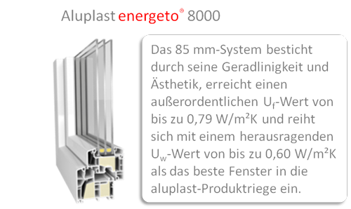Windoor Plan in Ellenhausen | Aroundhome